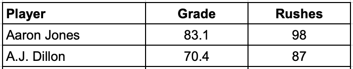 Roster Construction: How To Build An Above Average Running Back Room