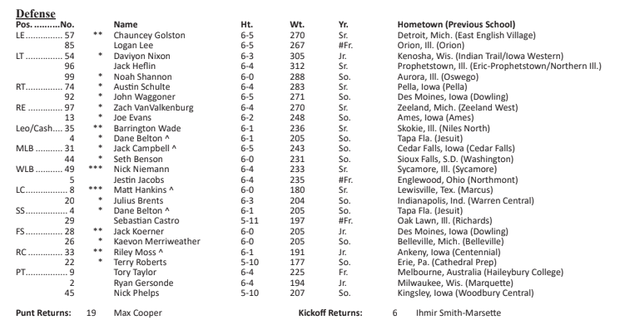 Iowa releases depth chart for Purdue game
