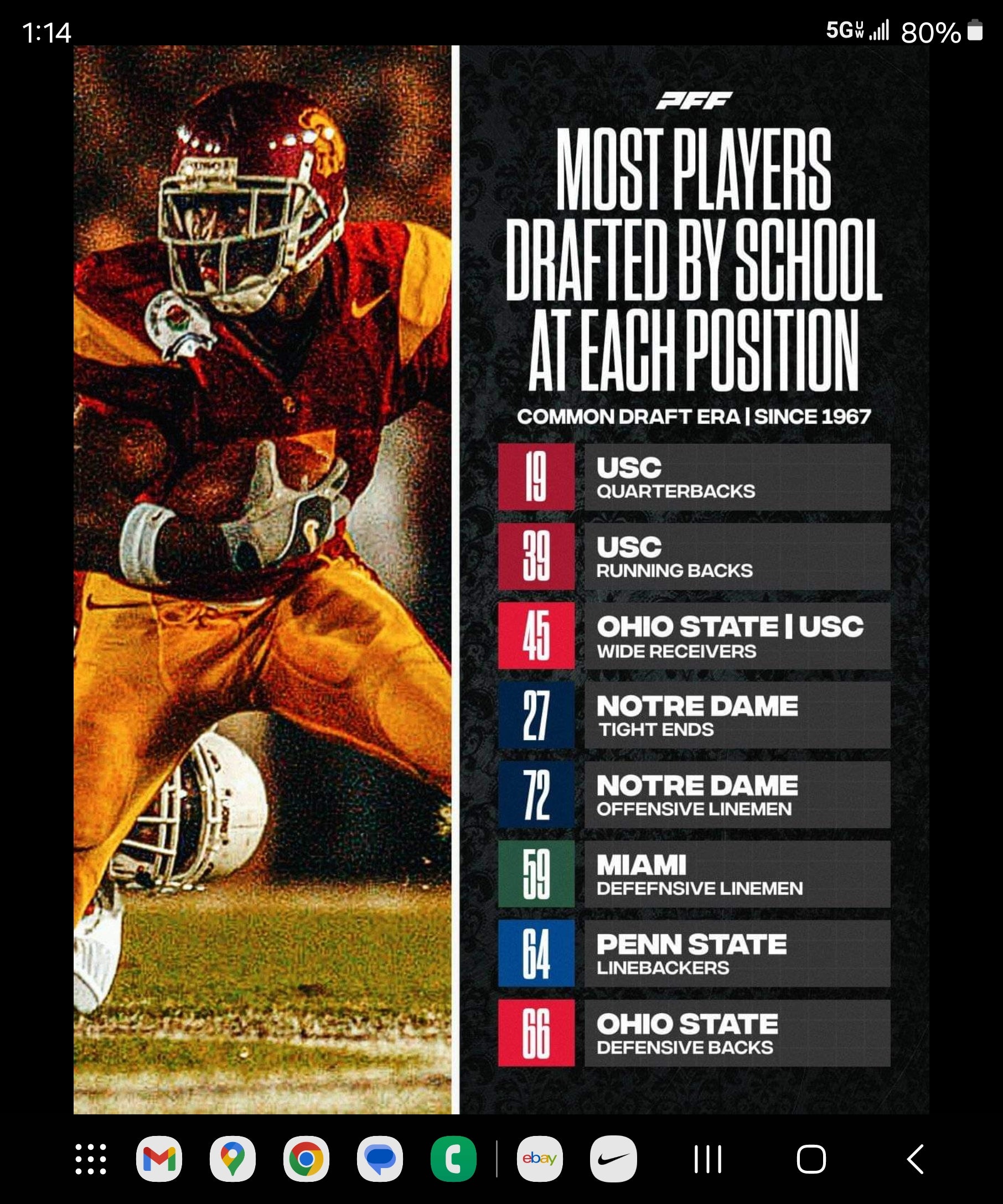 Most players drafted by school at each position..