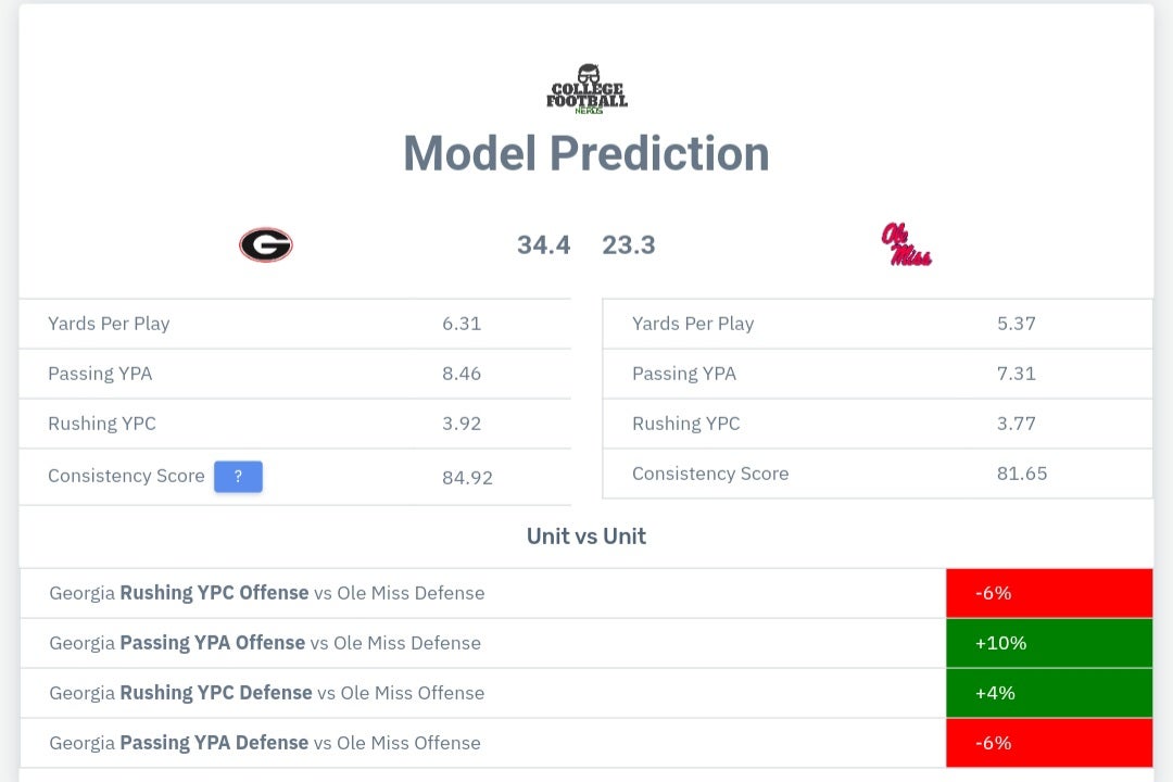 Ole Miss@UGA Stats, Charts and Graphs