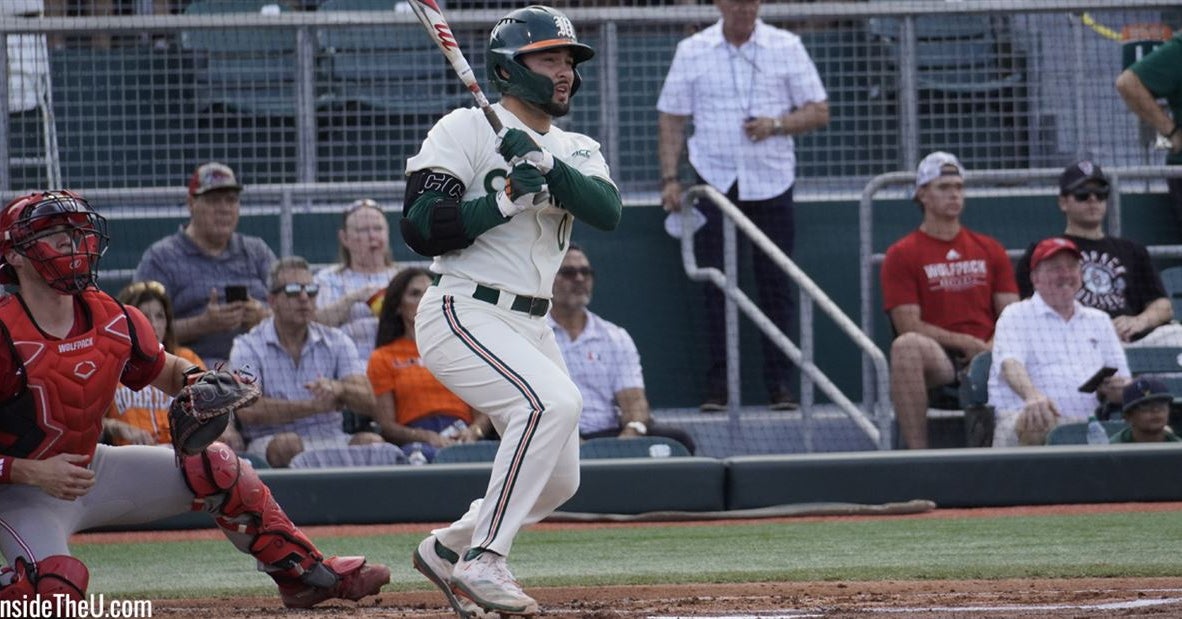 Dorian Gonzalez Jr. leads Miami to 15-1 win over Notre Dame