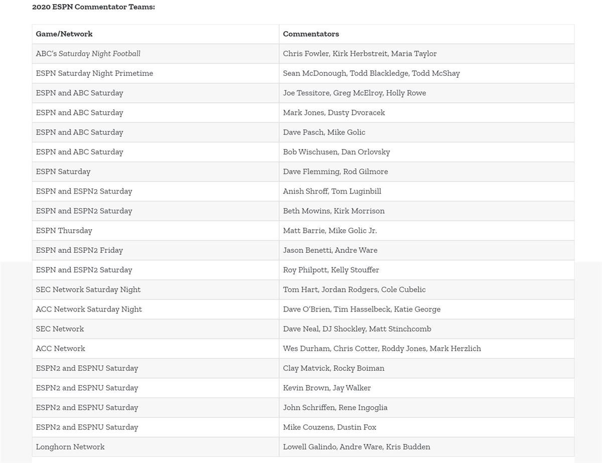 ESPN announces broadcast teams for the 2020 football season