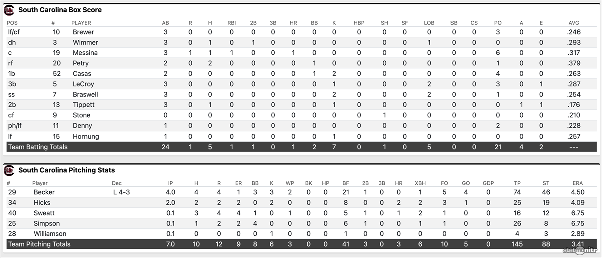 Scoring Plays, Final Box Score, Postgame Media from Tennessee's game ...