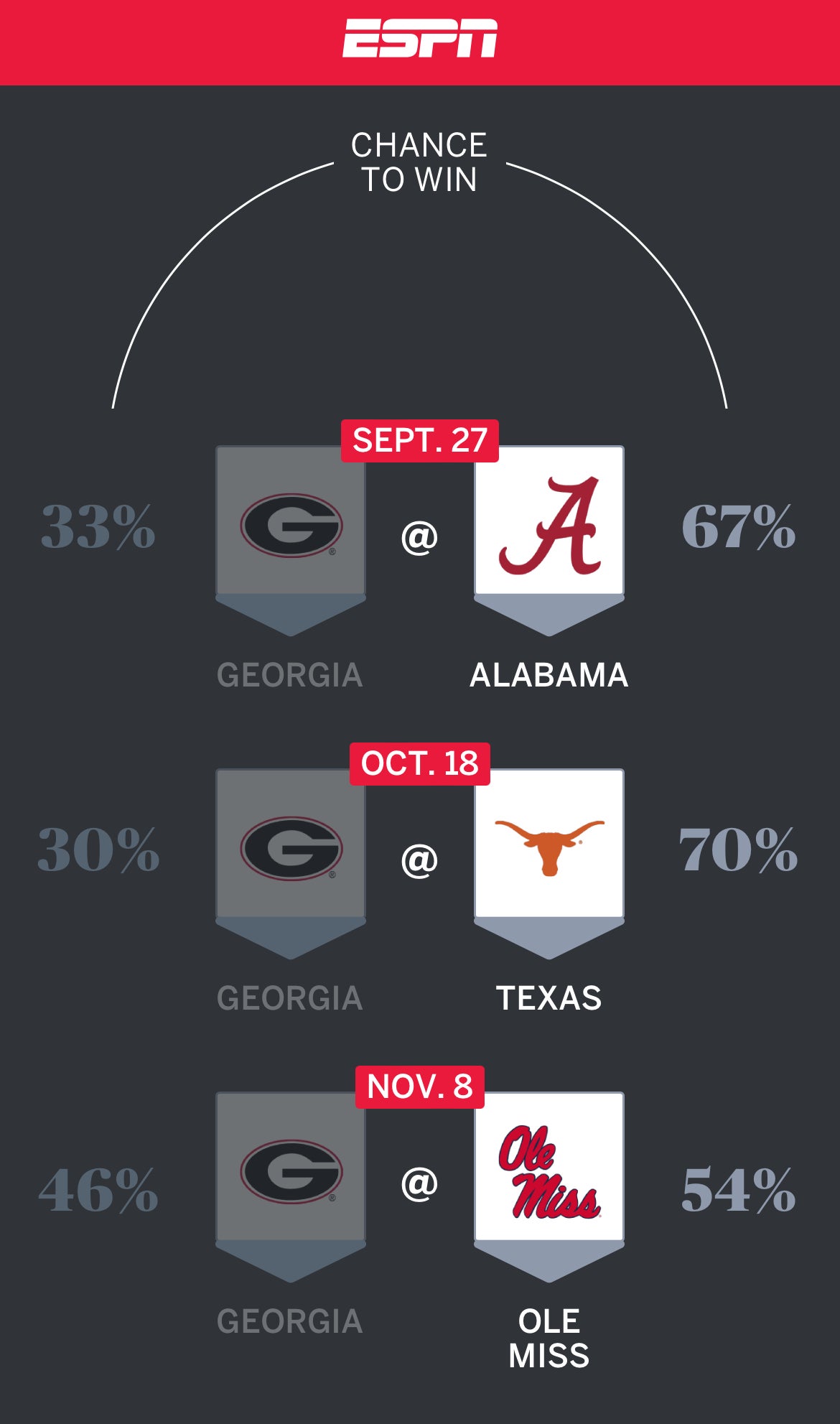 ESPN Bracket Analyzer is trash