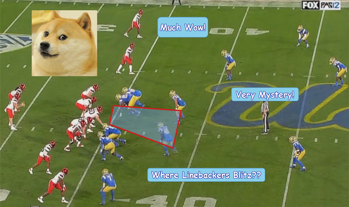 UCLA 4-2-5 Defense: Bullets Dual Linebacker Blitz Packages