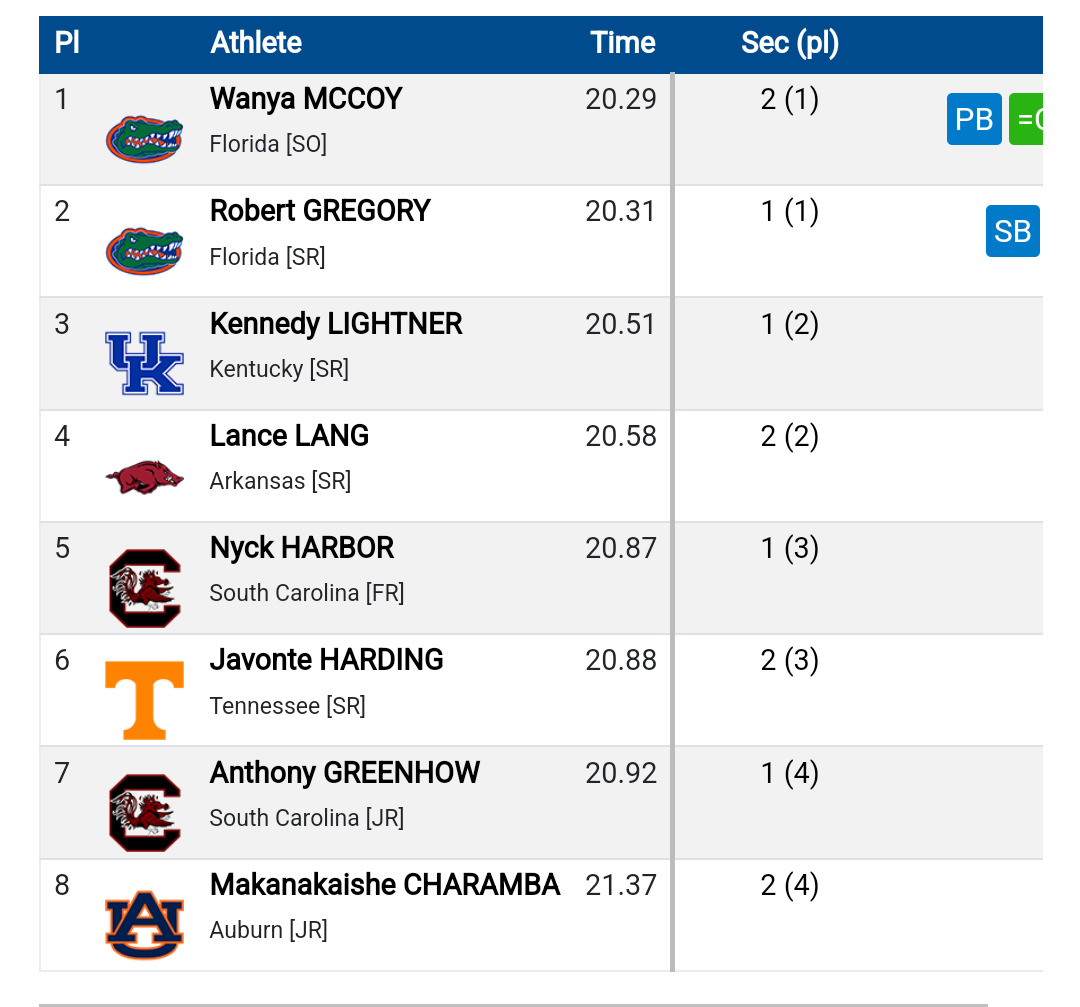 Harbor ready to run in SEC Indoor Championships