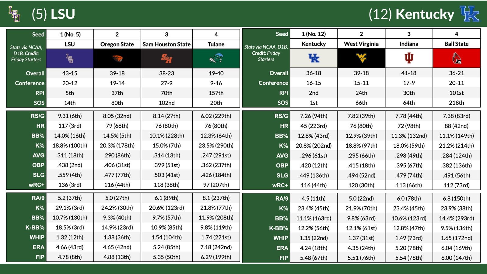 LSU baseball's 2023 roster tracker and outlook