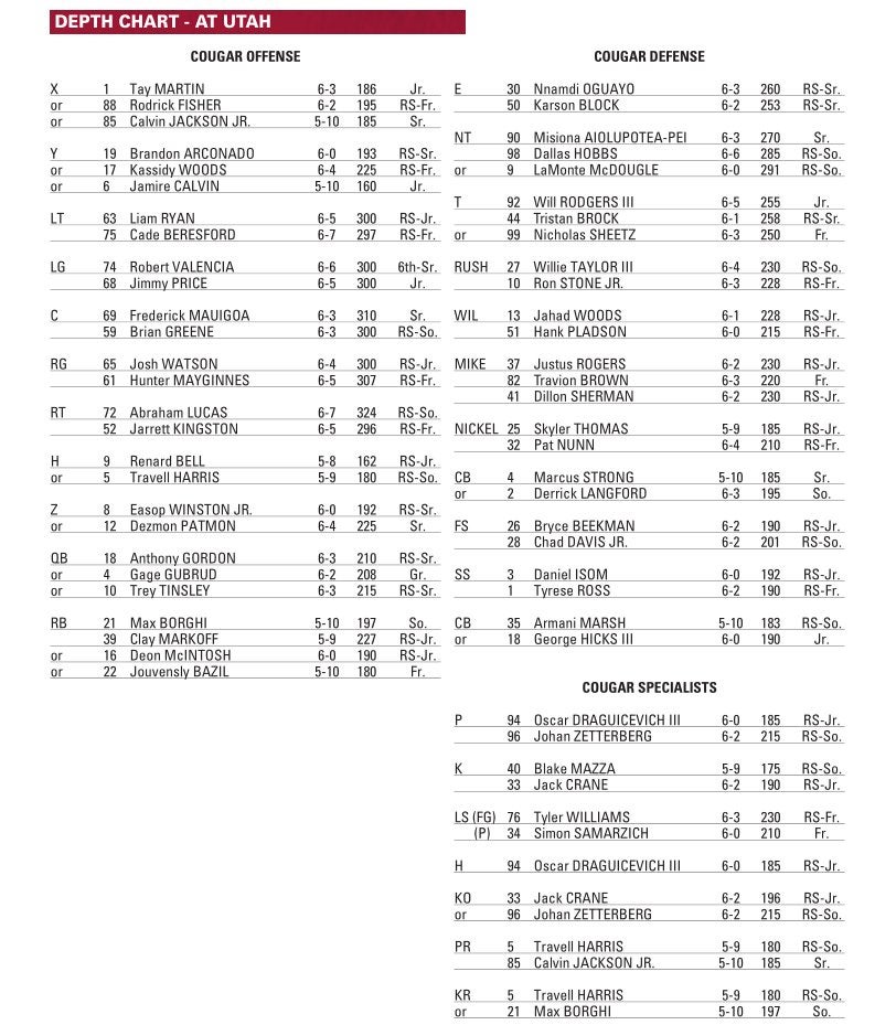 If changes in store for Utah, WSU depth chart offers few clues