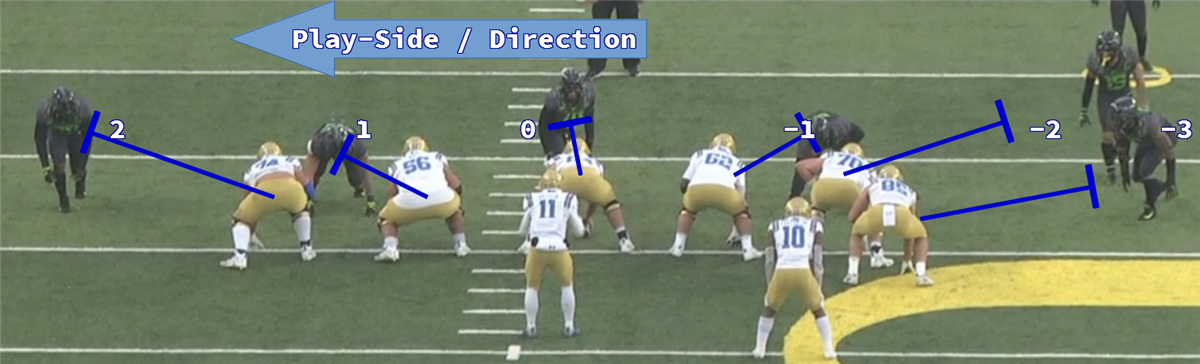 UCLA Playbook: Spread Inside Zone