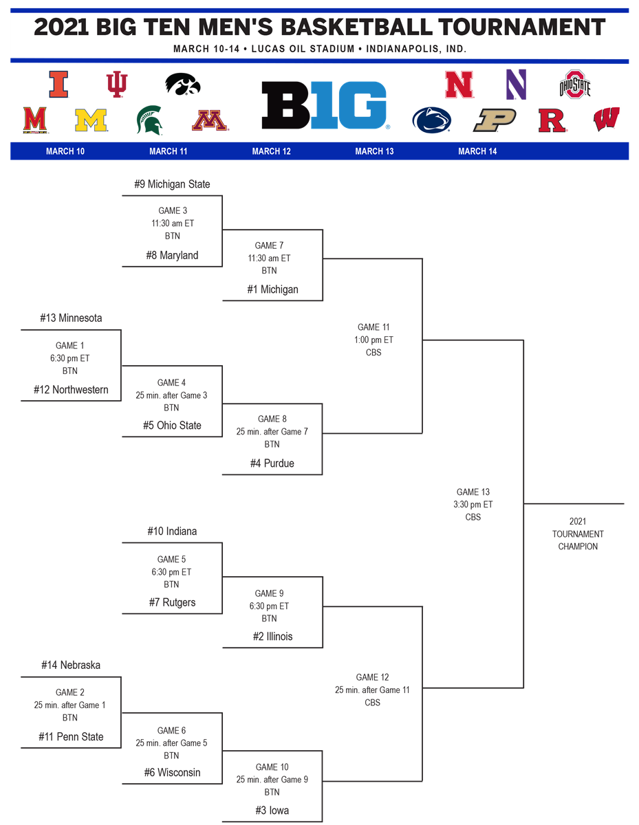 How To Watch: Penn State basketball at the B1G Tournament