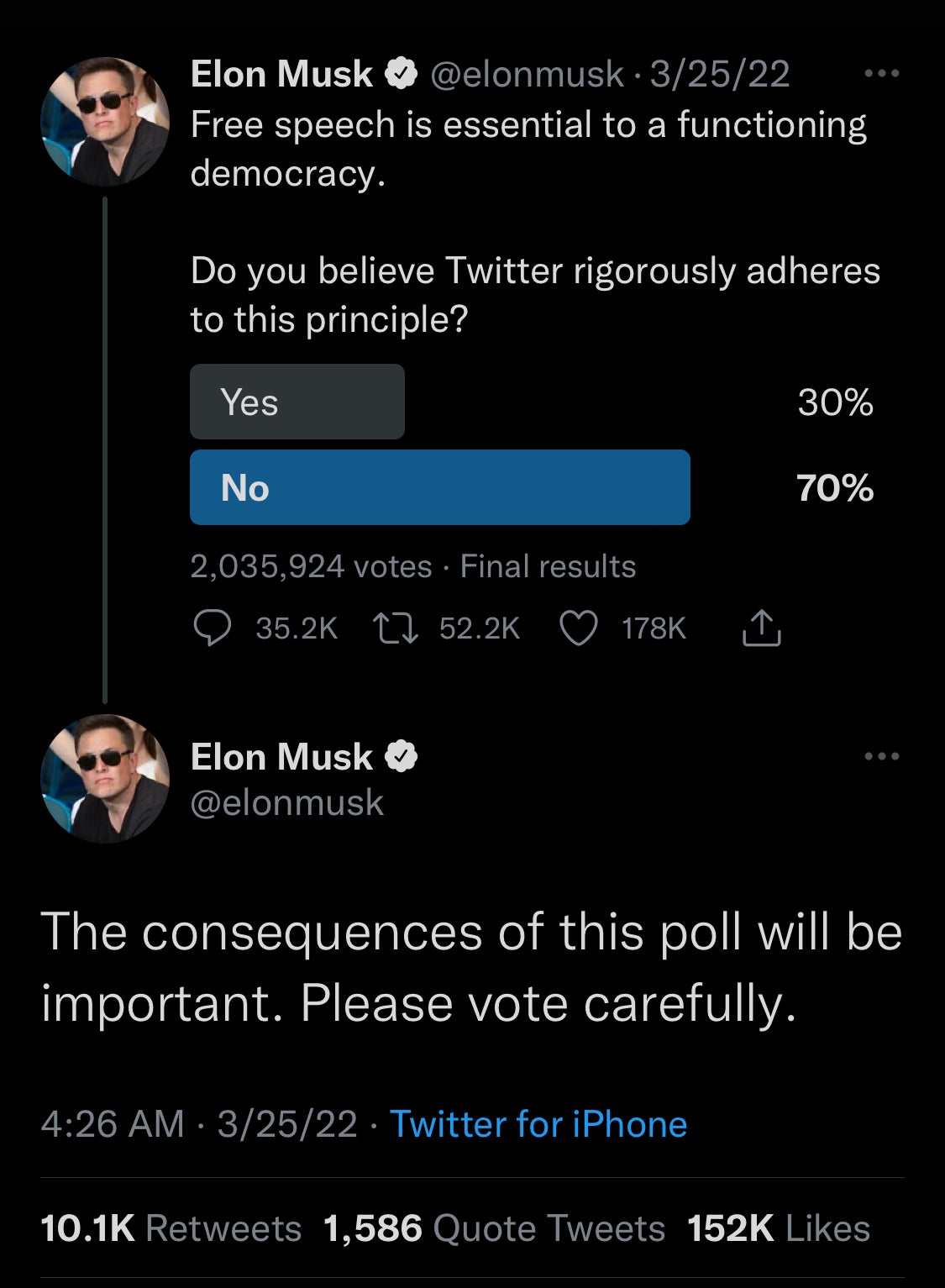 Elon becomes Twitter’s largest shareholder