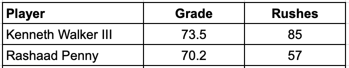 Roster Construction: How To Build An Above Average Running Back Room