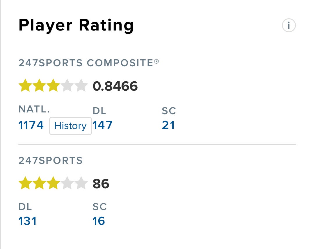 Demetrius Watson is now ranked on the Composite