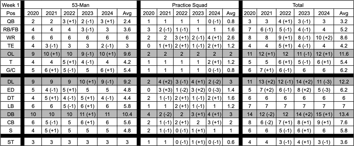 Completing The Cleveland Browns 2025 Quarterback Room