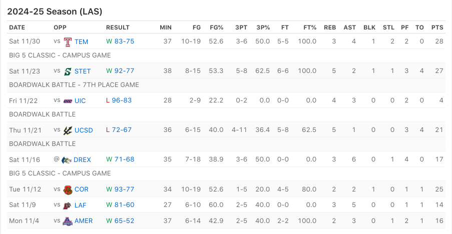 X Brown v Corey McKeithan