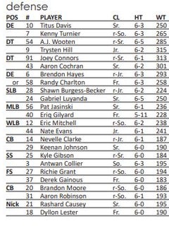 UCF football releases first depth chart ahead of UConn