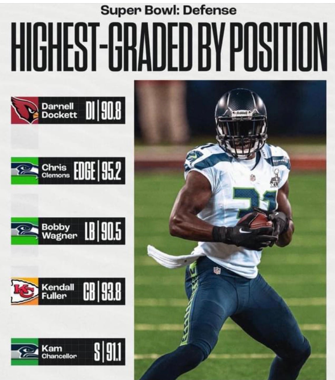 VT has been Super Bowl DBU