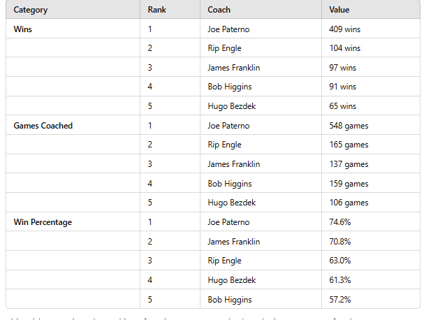 Coaching Comparison