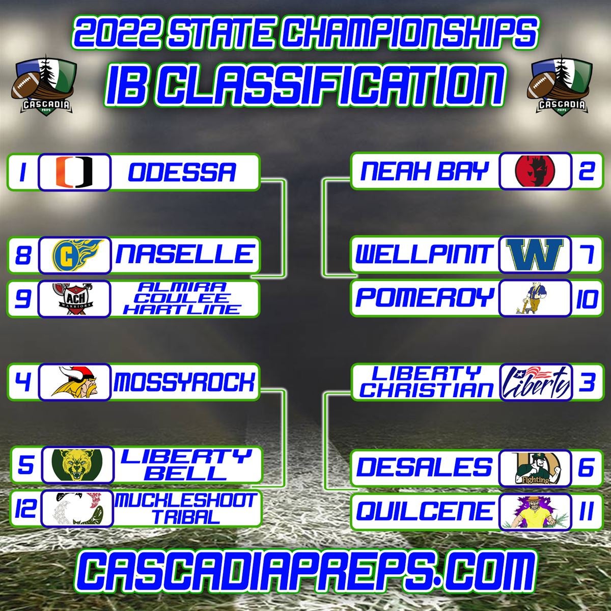 2022 Football State Tournament Brackets