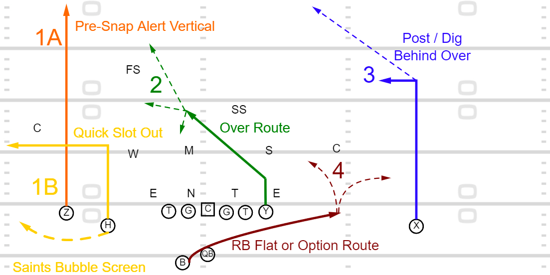 UCLA Playbook: Y-Cross Is Chip Kelly's Essential Pass Concept