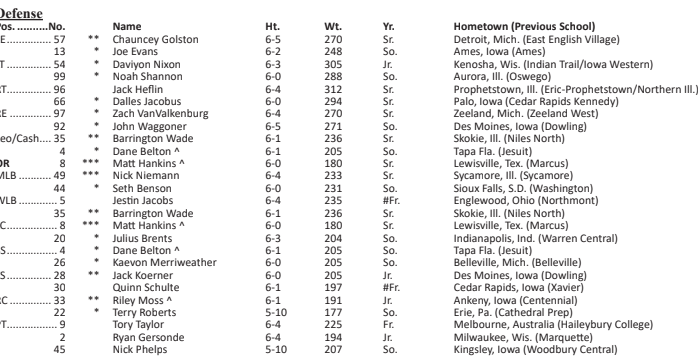 Iowa releases depth chart for Northwestern game