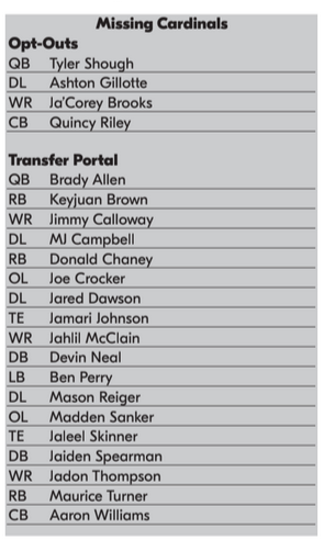 Louisville Sun Bowl depth chart lists Harrison Bailey as starting QB