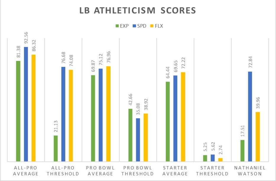 Cleveland Browns Comprehensive NFL Draft Review: Nathaniel Watson, LB ...