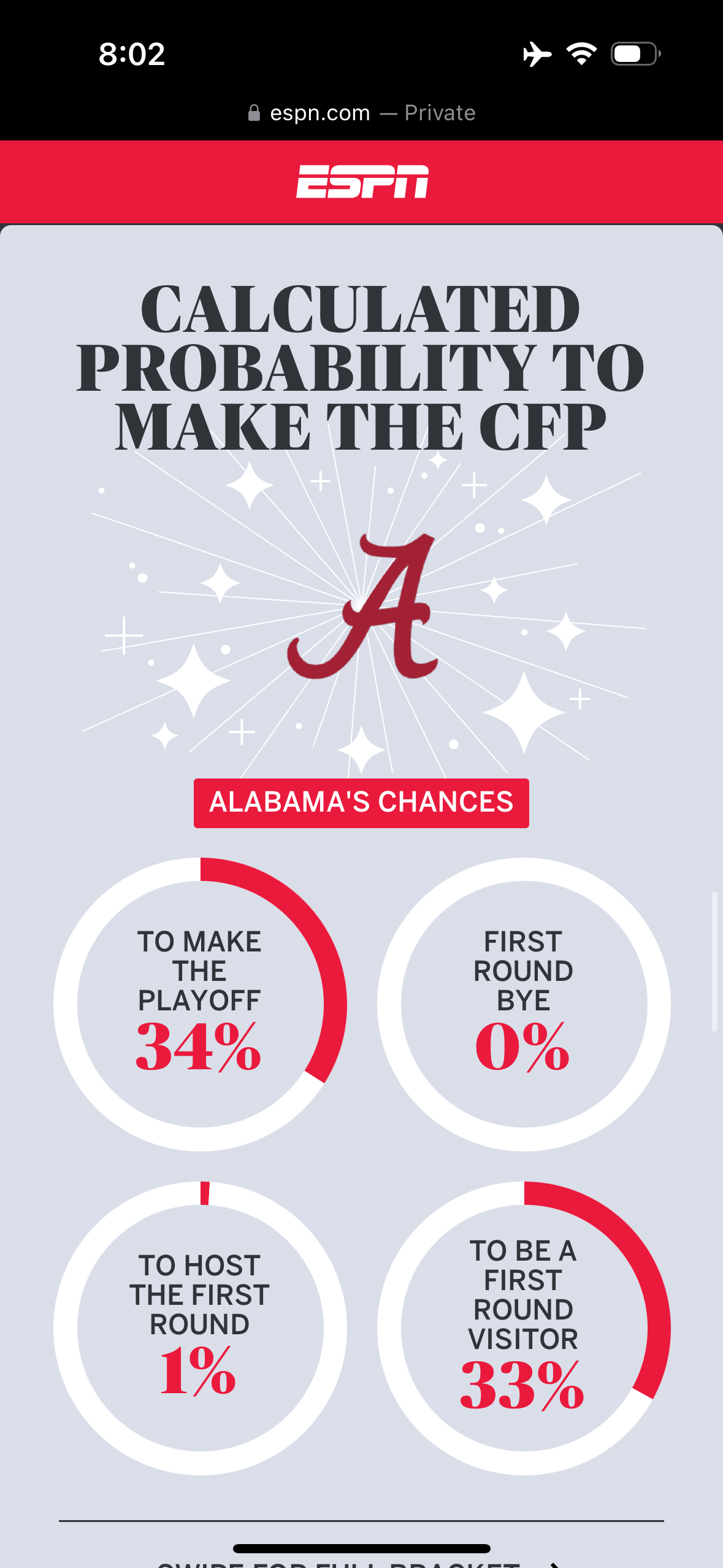 ESPN playoff predictions updated