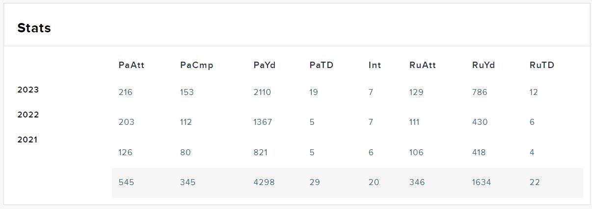 Virginia Tech QB commit Kelden Ryan locks in official visit to Blacksburg