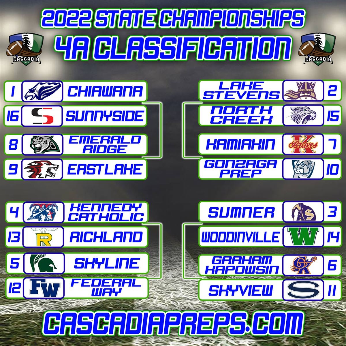 2022 Football State Tournament Brackets