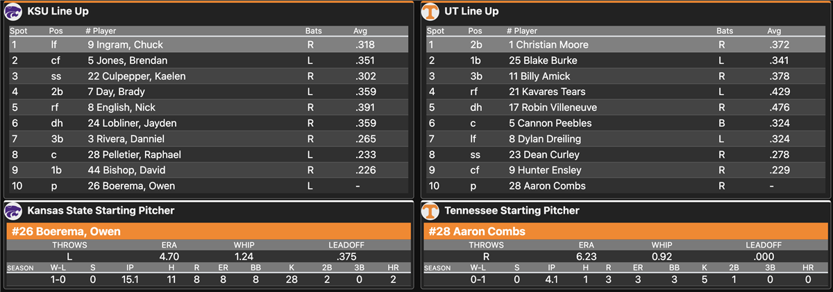 No. 8 Tennessee baseball beats Kansas State