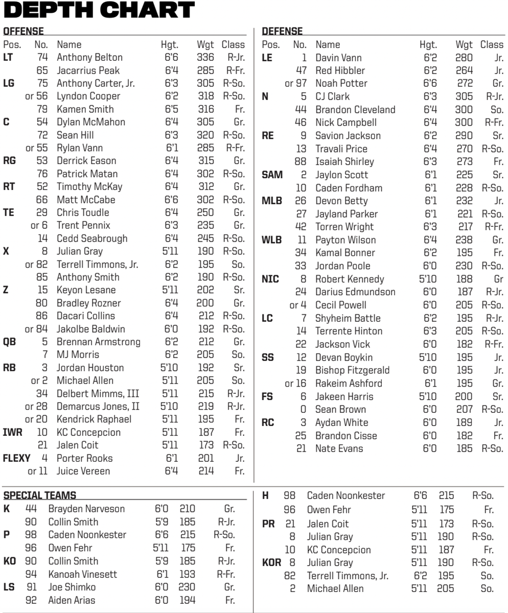 NC State Football 2023: Complete Depth Chart vs. Notre Dame