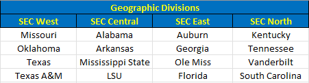 We need to go back to divisions in SEC Play