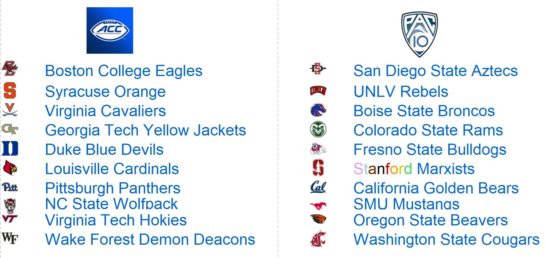 Is there an ACC Pac 12 Merger after ACC defections
