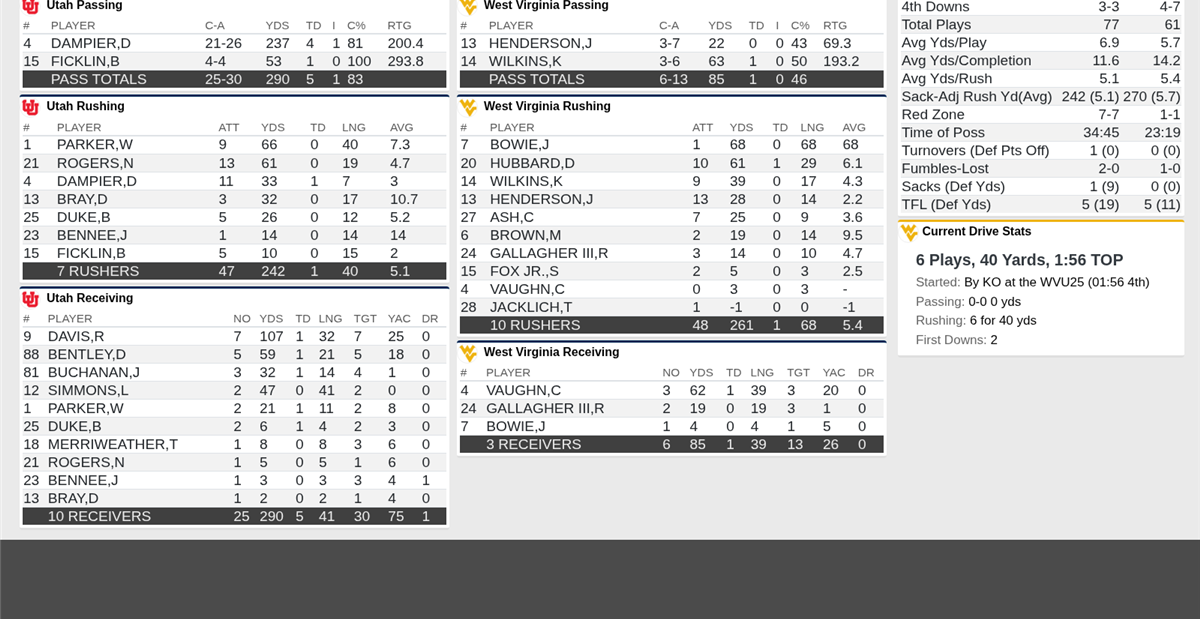 The Most Important plays of WVU vs. Utah: Mountaineers upended in ...