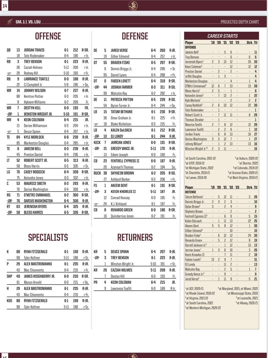 Florida State Seminoles Football releases their first depth chart of ...