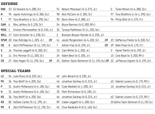 Texas Tech releases depth chart for season opener against HBU