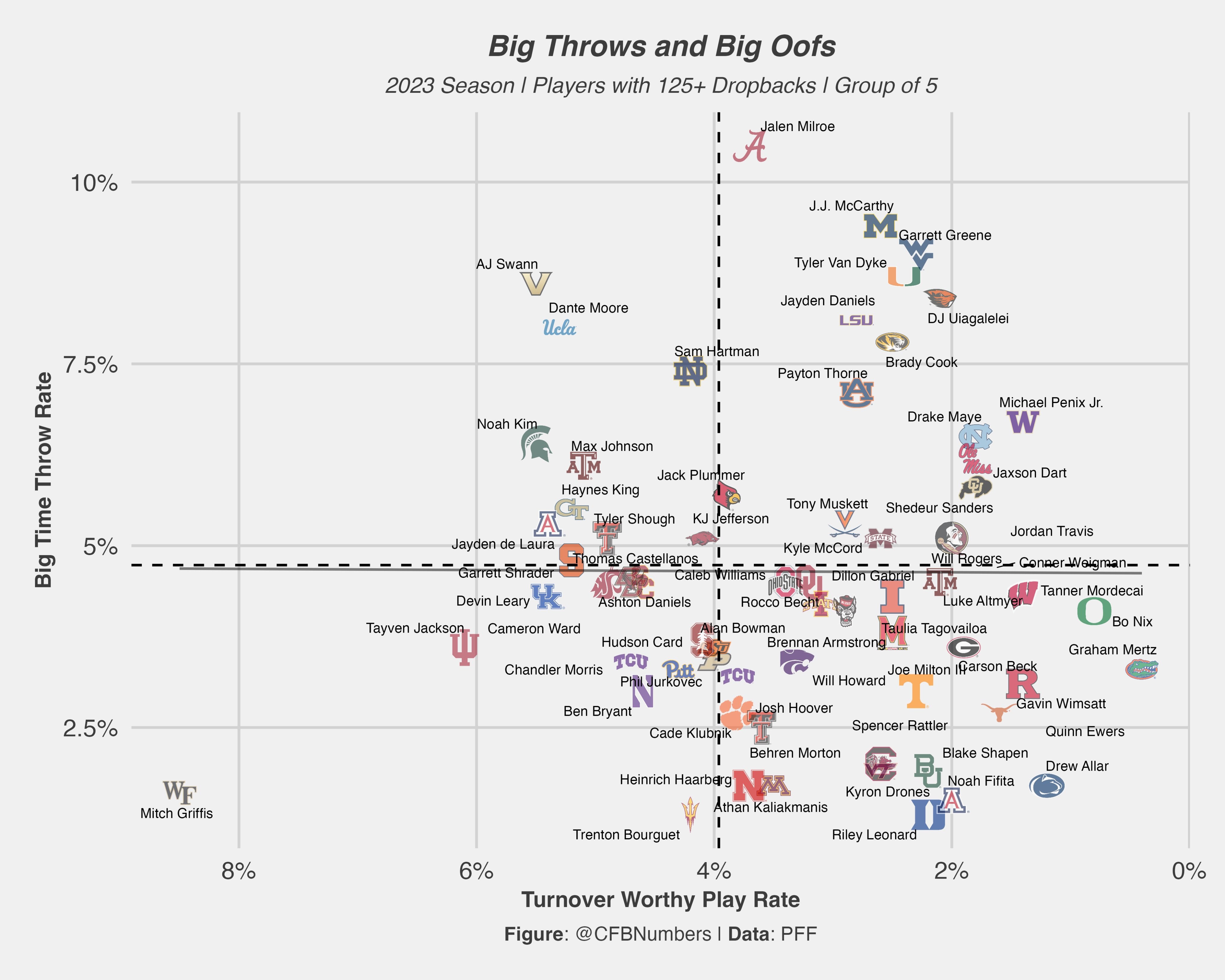 Bad graph for the Deacs