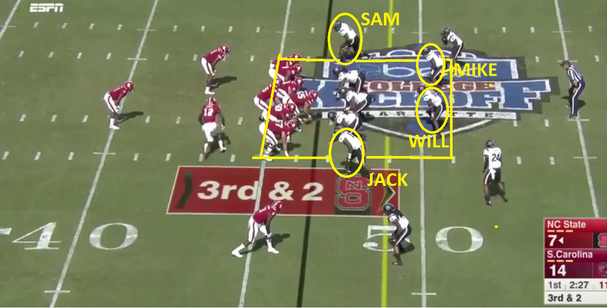 Understanding Difference Between Outside & Inside LINEBACKERs