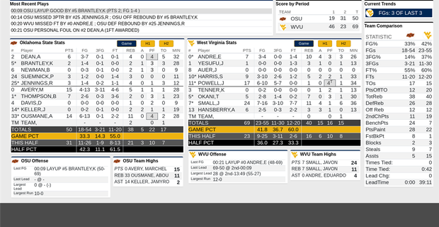 The Most Important Moments of WVU vs. Oklahoma State: WVU wins for a ...