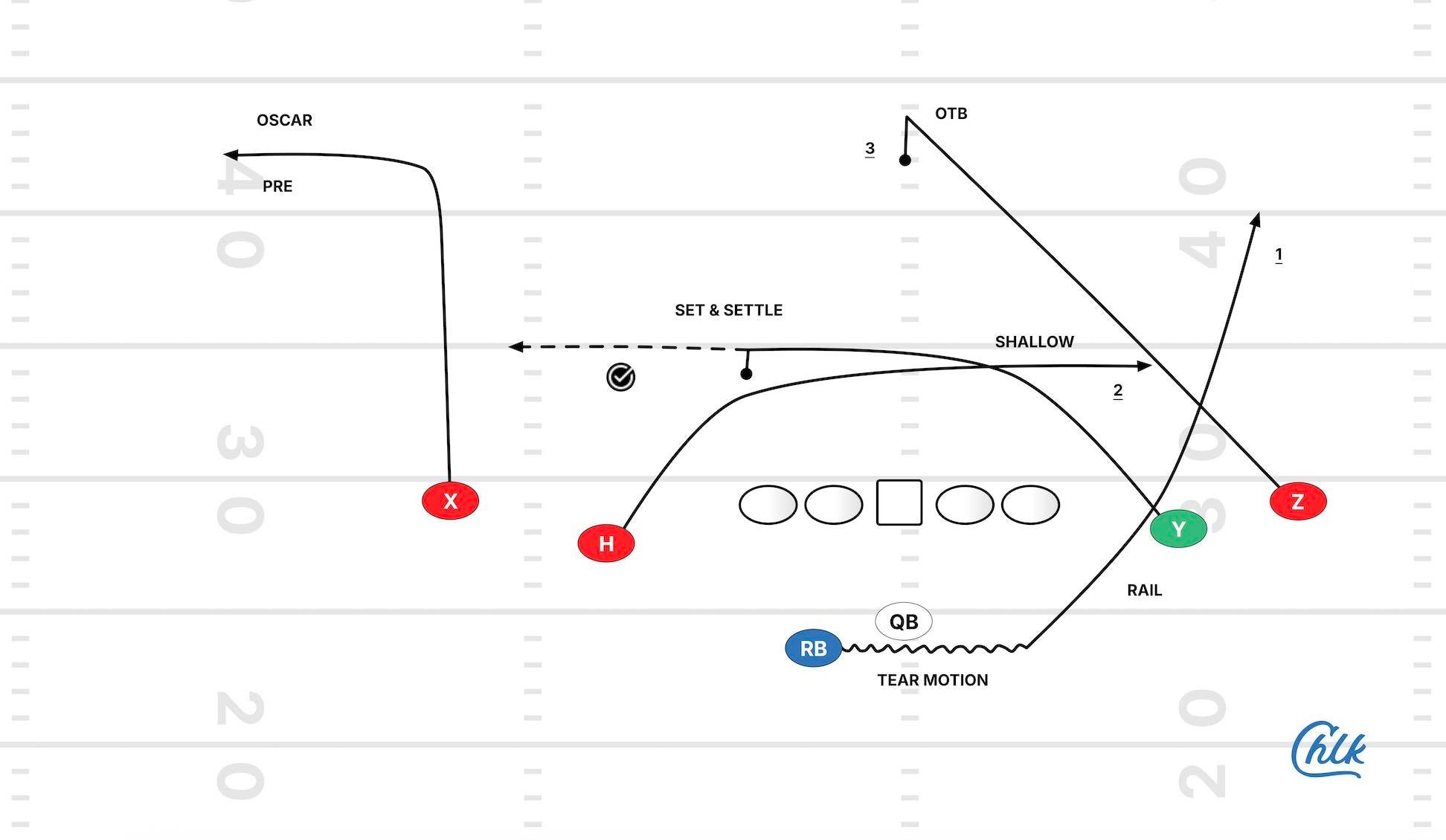 Random Football Strategy & Tactics Thread, Part II