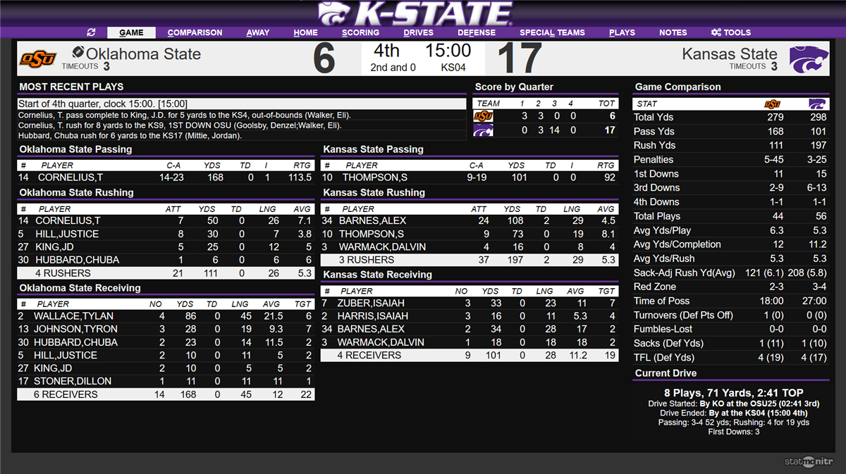 Ok State football live updates: Scores, schedule, highlights