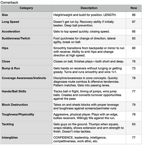 Scouting Report: Lejond Cavazos