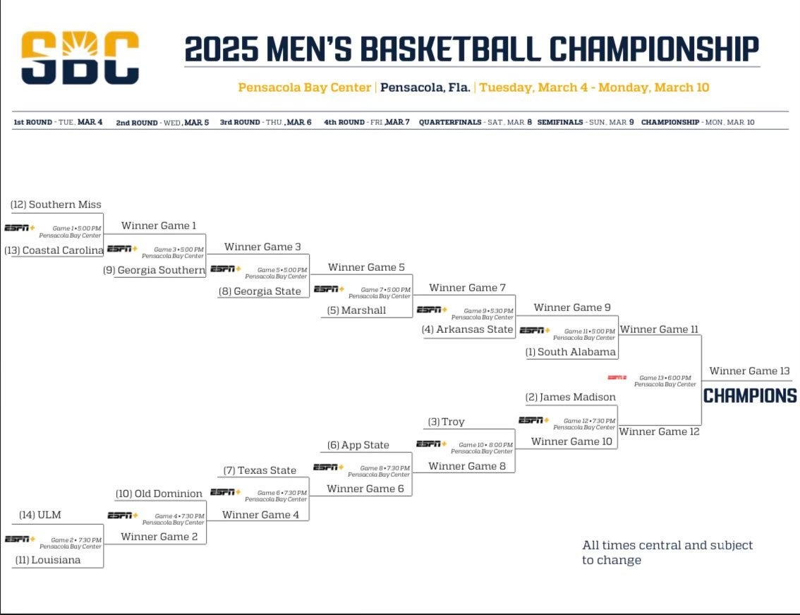 Here is the Sun Belt Conference tourney bracket!