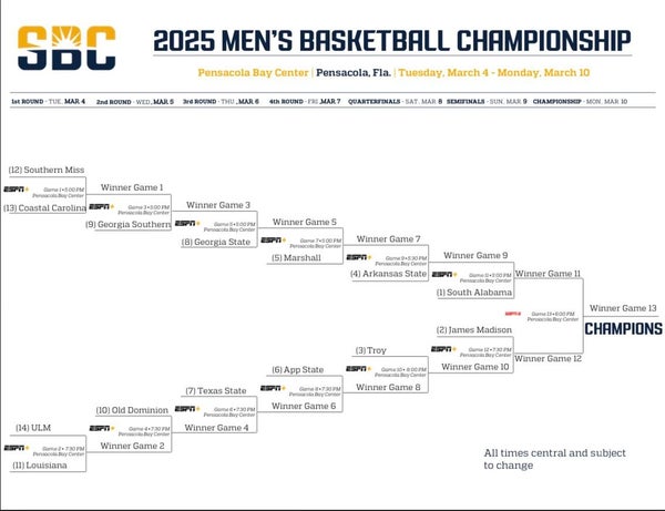 Here is the Sun Belt Conference tourney bracket!