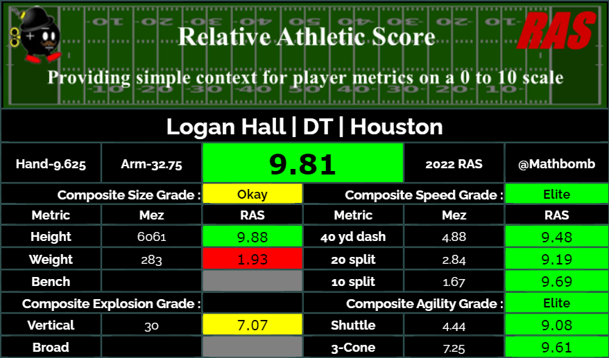 20 Prospects in 20 Days: 17 -- iDL/EDGE Logan Hall, Houston