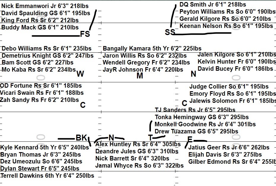 Gamecock Defense 2024