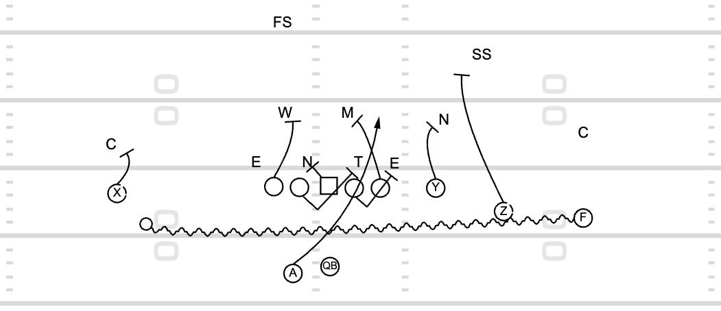 OBR Film Room: Two Run Schemes That Hurt The 49ers Defense