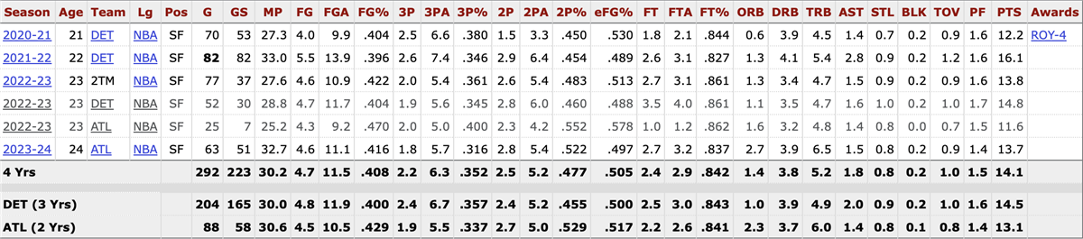 Villanova Legends in the NBA 2025-26 Week 1