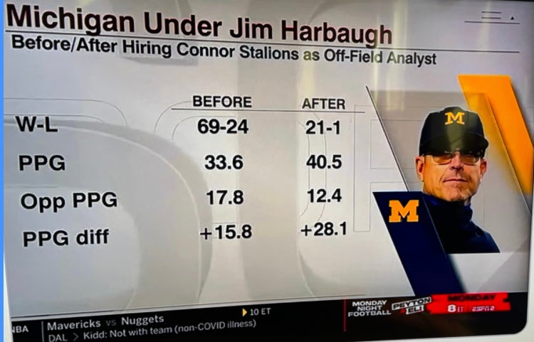 Official Michigan cheating meme thread
